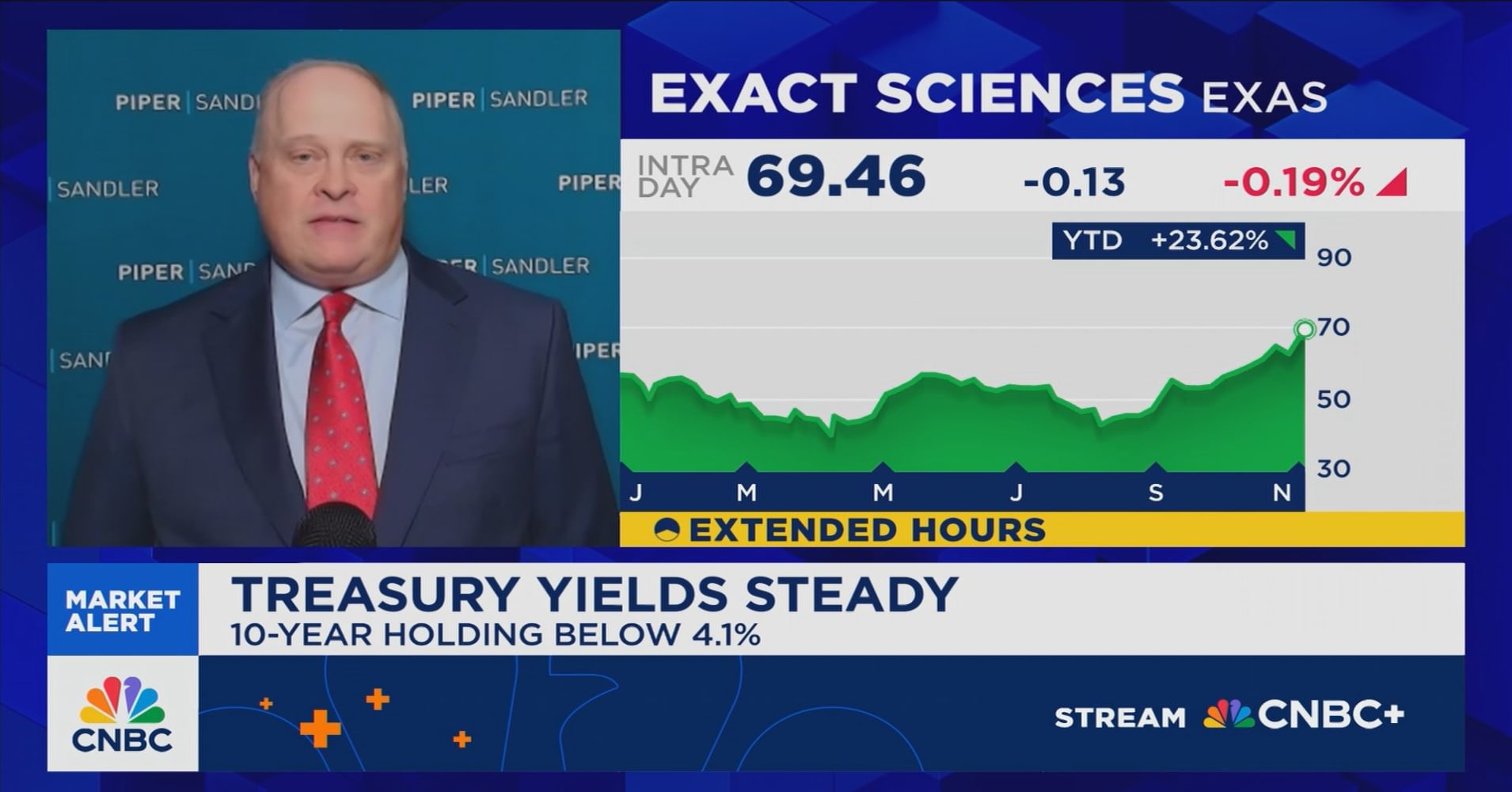 Johnson: This market is rotating but resilient