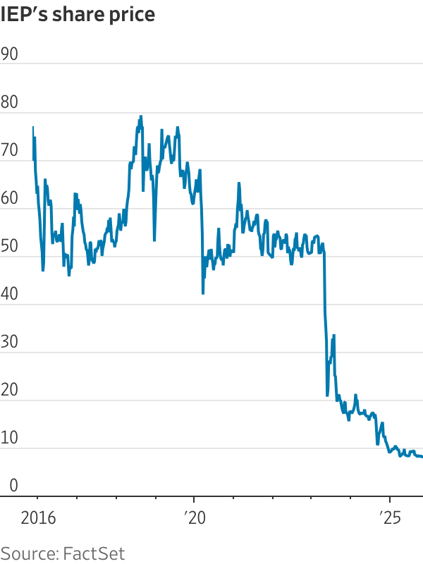 Carl Icahn, Nearing 90, Is Still Trying to Right His Empire