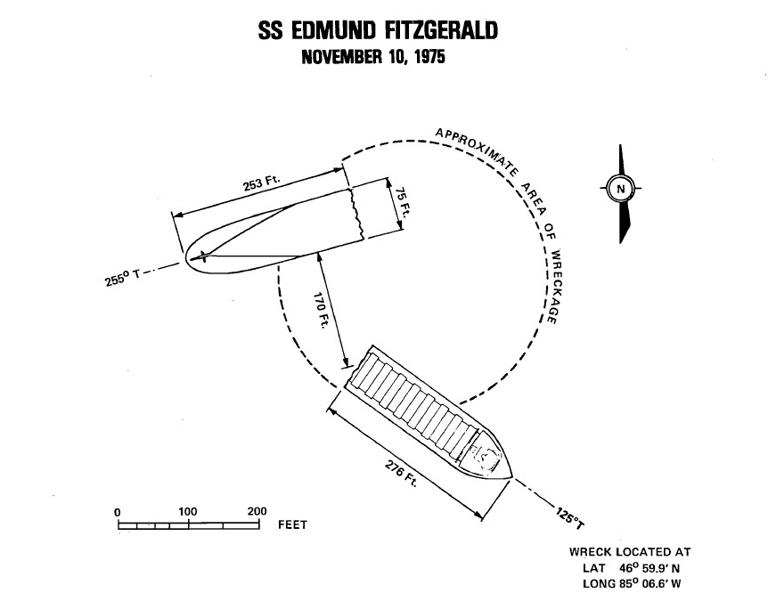 The mystery of the Edmund Fitzgerald: Finding the Fitz