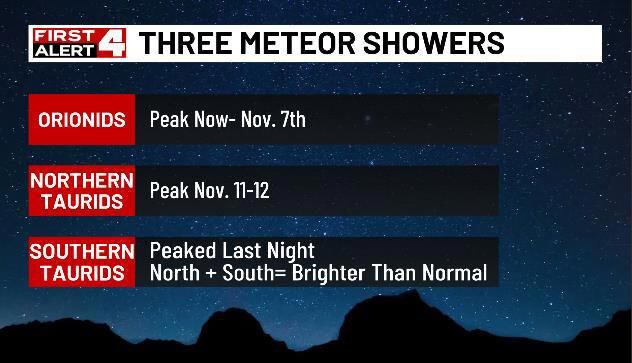 Bright meteor seen across the metro overnight