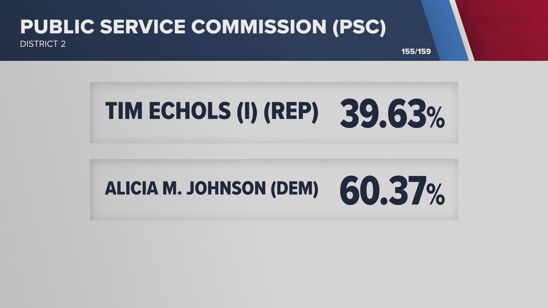 Statewide and Southeast Georgia 2025 Election | Results