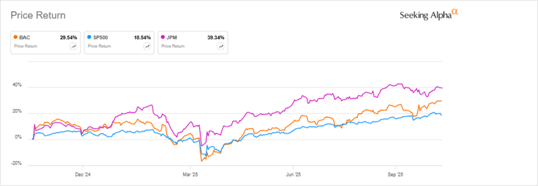 Bank of America focuses on expansion, expense controls to boost ROTCE ...
