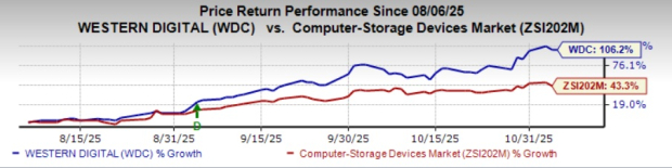 Can WDC's Revenue Momentum Continue on Rising Cloud and AI Demand?