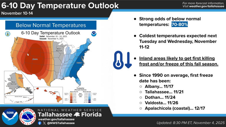 'Coldest air' of the season will bring 'first killing frost' to Tallahassee