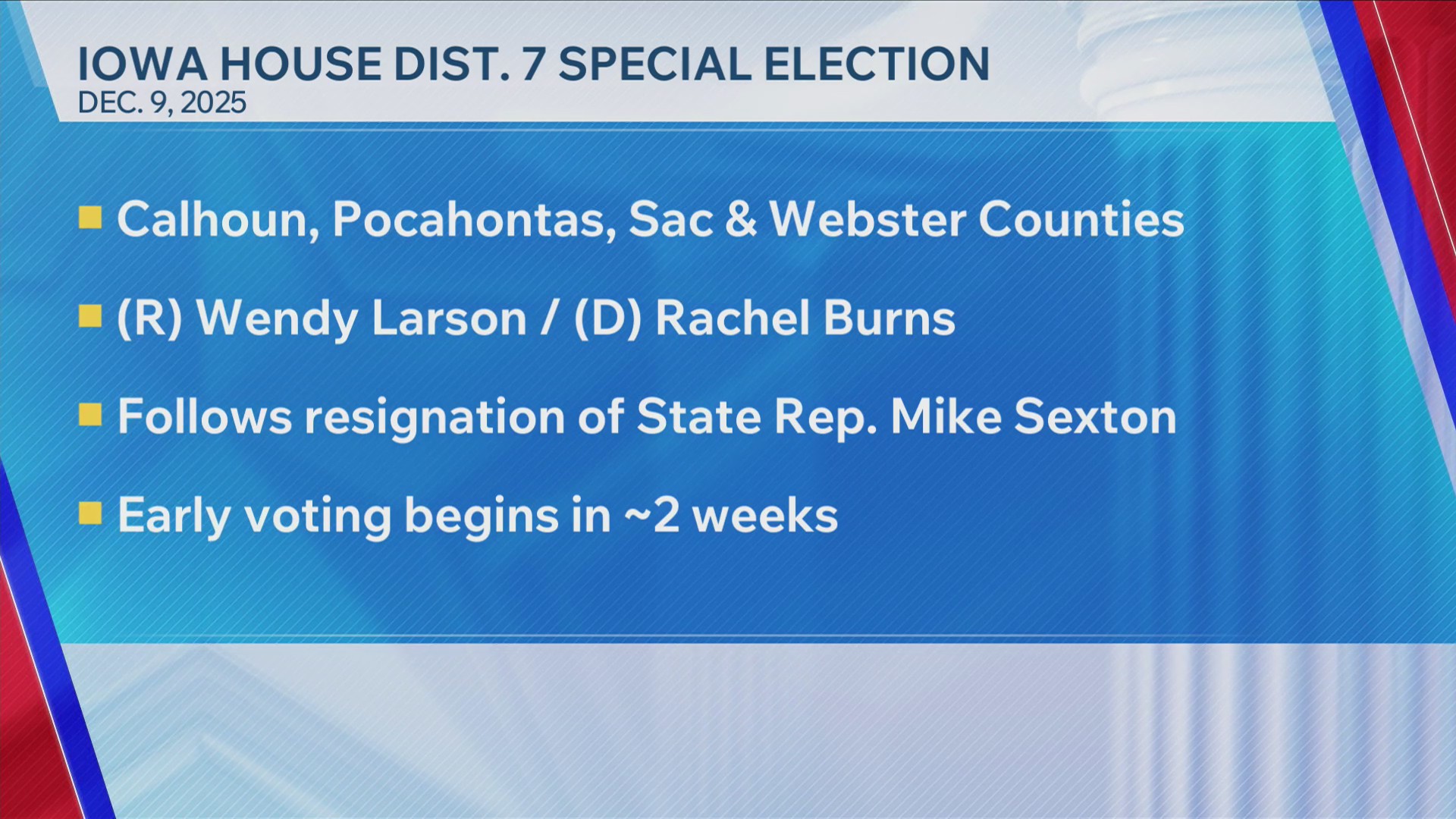Iowa House District 7 Special Election Preview 2025