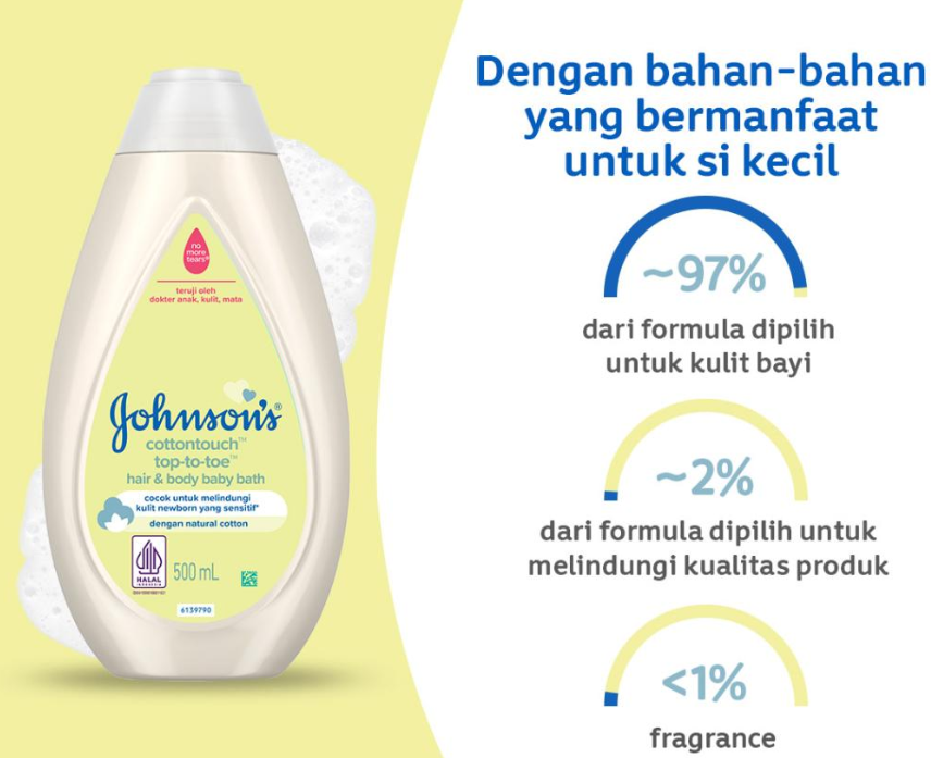 6 Sampo Non SLS Terbaik di Alfamart dan Minimarket Terdekat - Korean Rumit