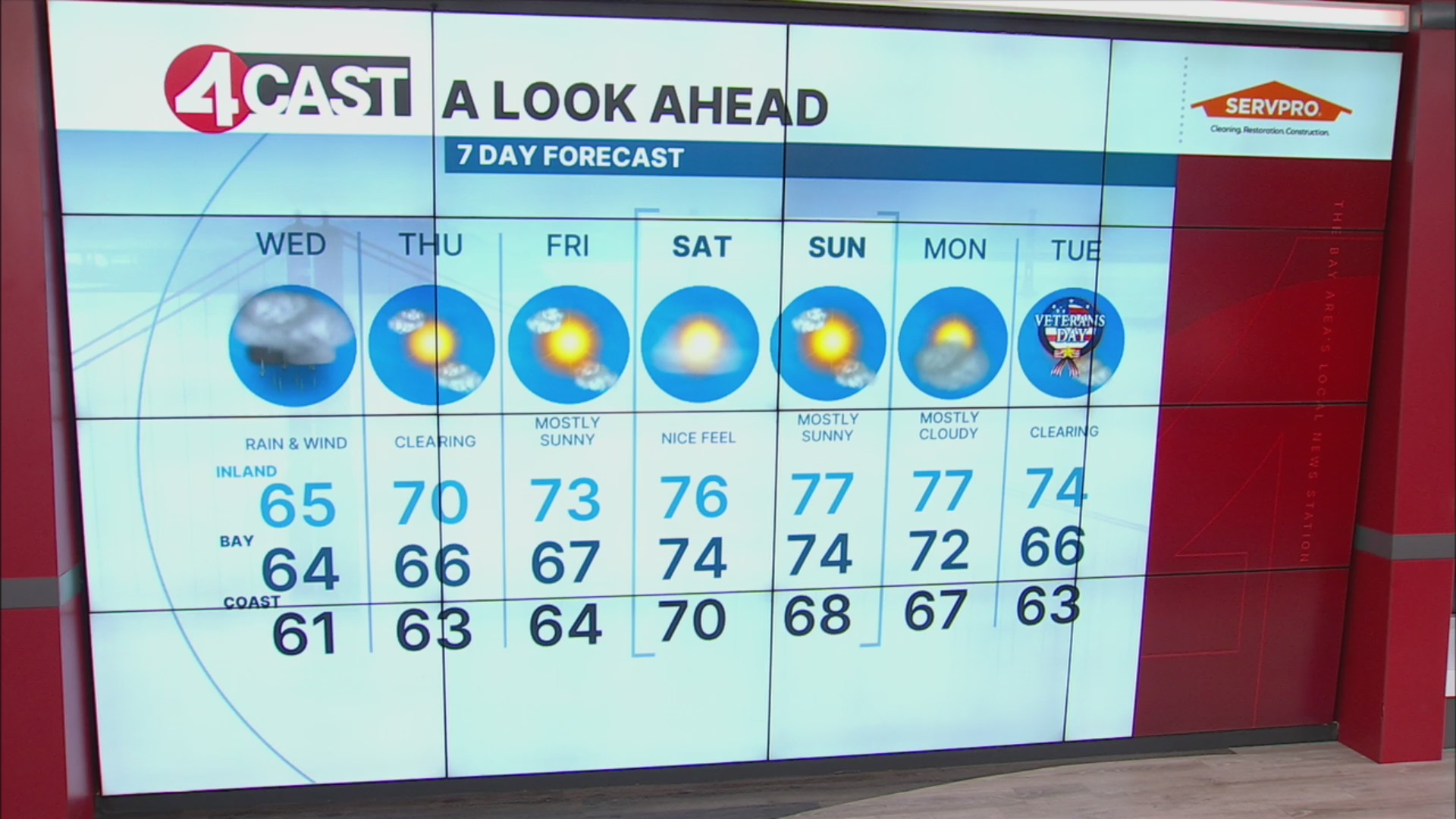 SF Bay Area forecast Wednesday, Nov. 5, 2025
