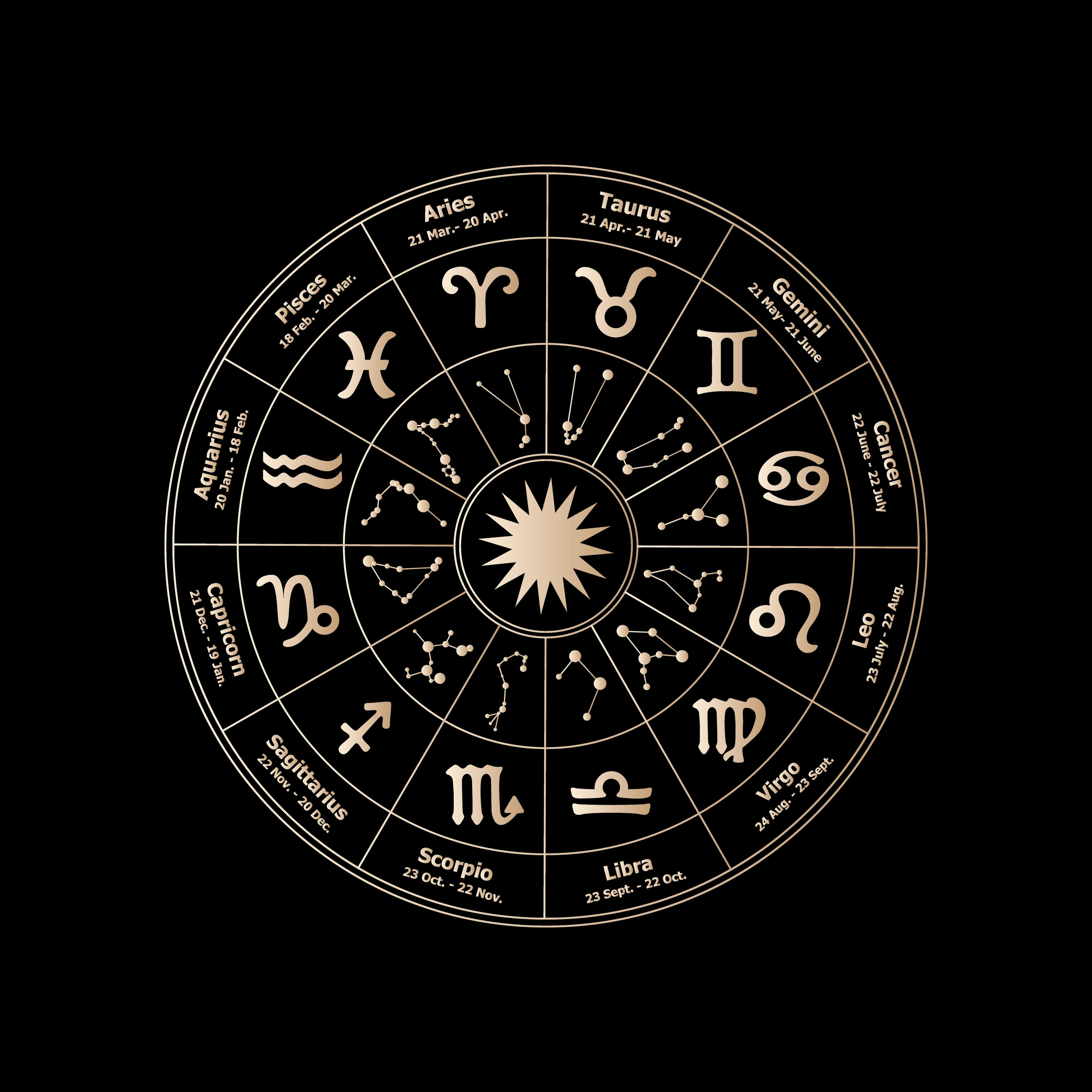How will the November full moon affect astrology, your horoscope?