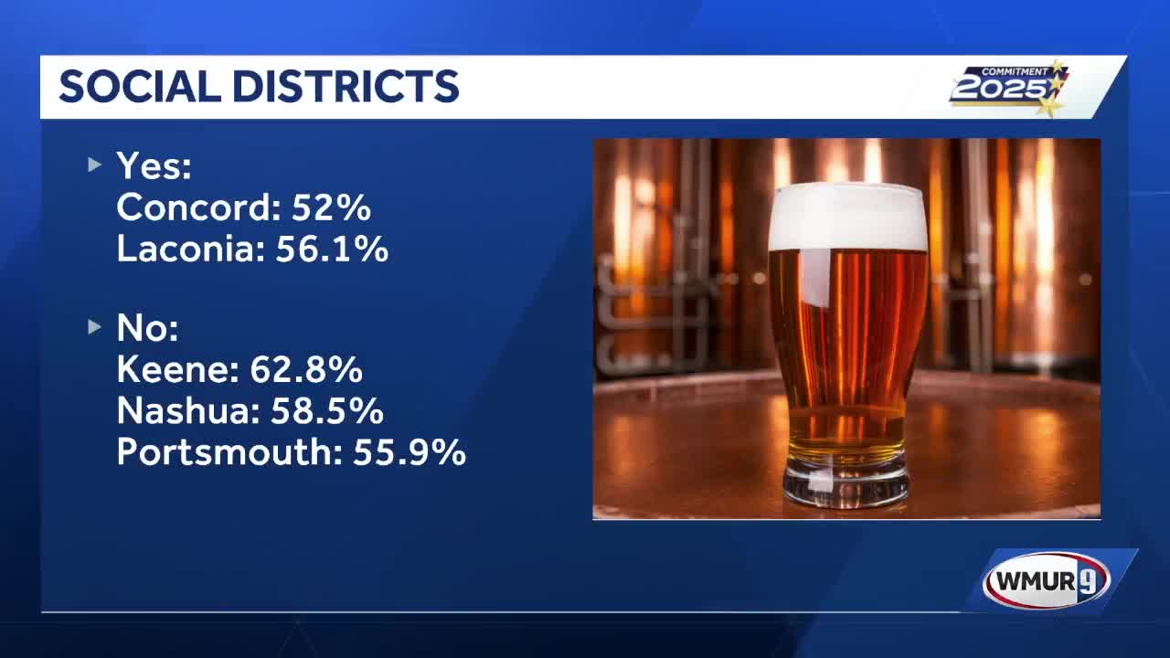2 New Hampshire cities vote to allow designated public drinking areas