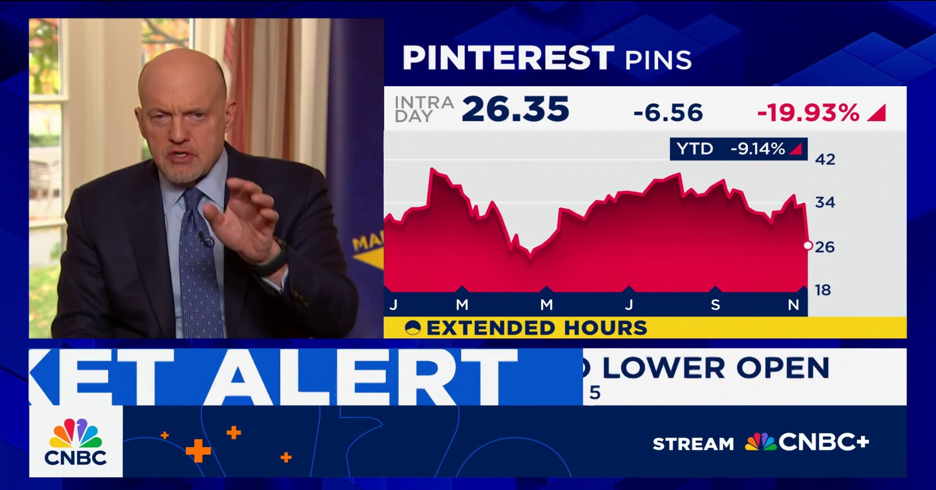 Cramer's Mad Dash: Pinterest