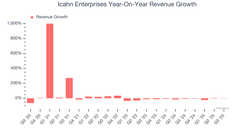 Icahn Enterprises (NASDAQ:IEP) Delivers Strong Q3 Numbers, Stock Soars