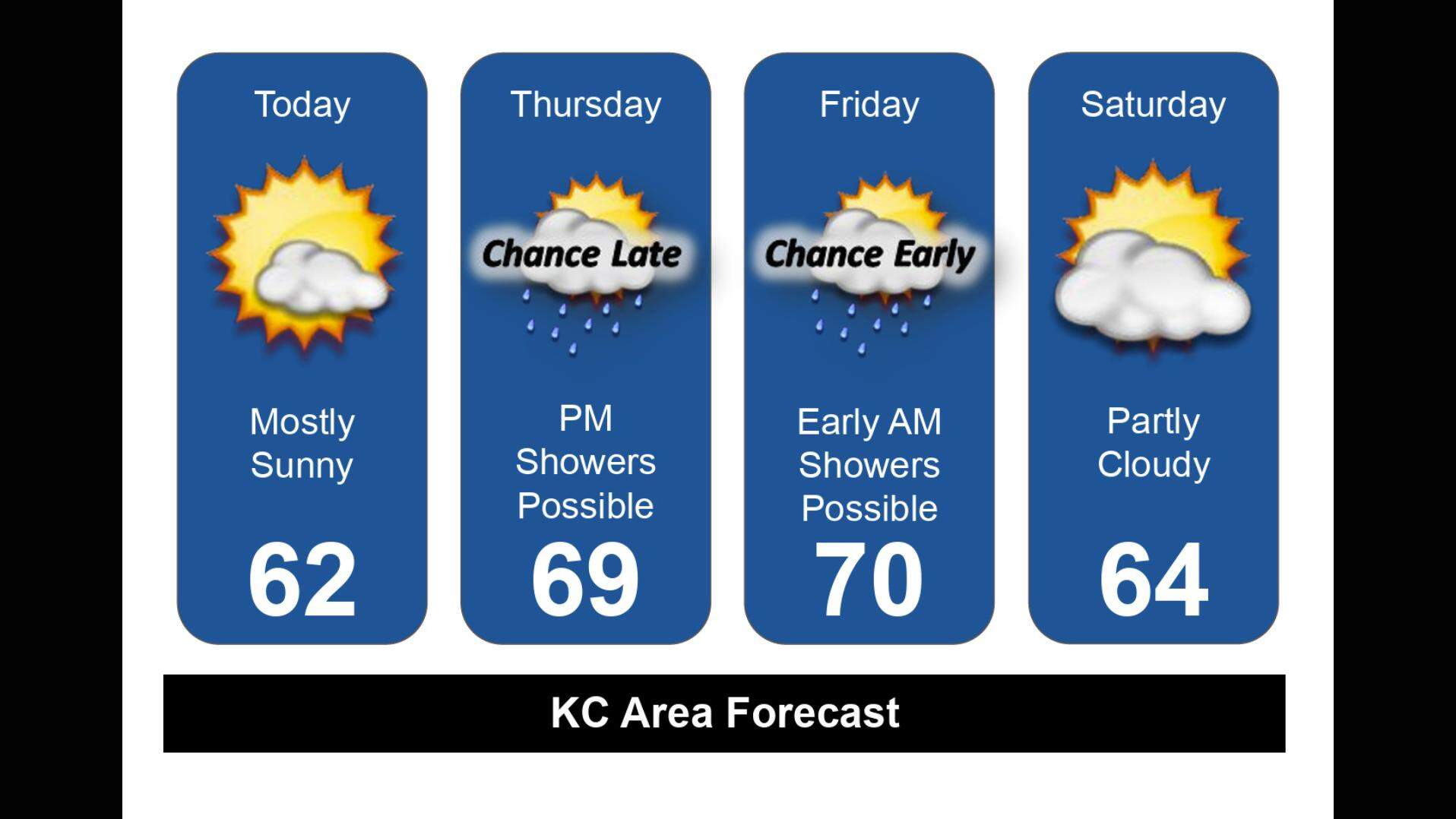Warm weather won't last: Bitter cold coming soon to Kansas City