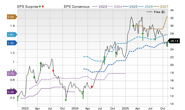 Life Time Group Holdings, Inc. (LTH) earnings expected to grow: What to ...
