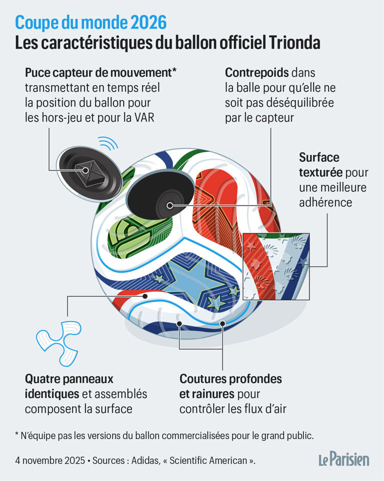 Coupe du monde 2026 : comment le nouveau ballon connecté va aider la ...