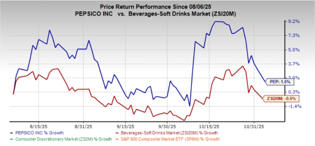 PepsiCo Bets on Innovation: Is New Product Pipeline the Growth Catalyst?