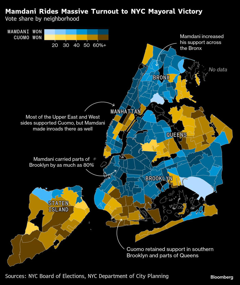 Mamdani Makes History With Decisive Win in NYC Mayor’s Race