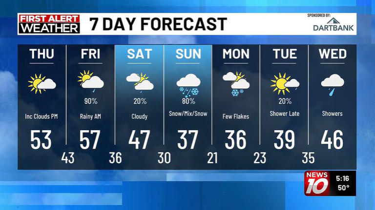 Mid-Michigan could see the first snowflakes of the season this weekend