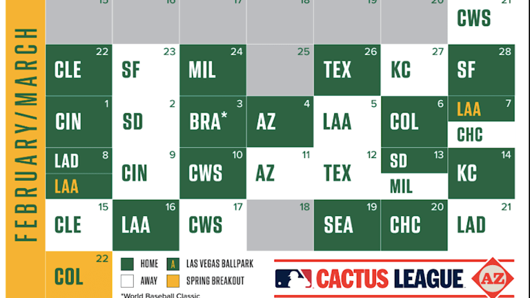 Key Dates From A's 2026 Spring Training Schedule