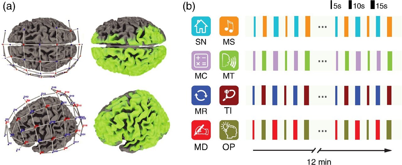 Mathematics-based approach improves brain-state detection using fNIRS ...