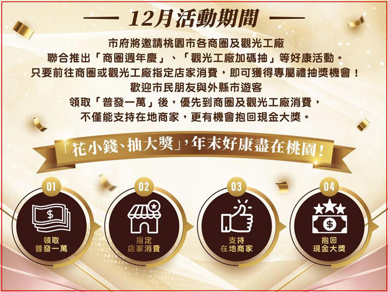 不只中央普發一萬！「這縣市」再加碼百倍奉還 最高百萬現金入袋