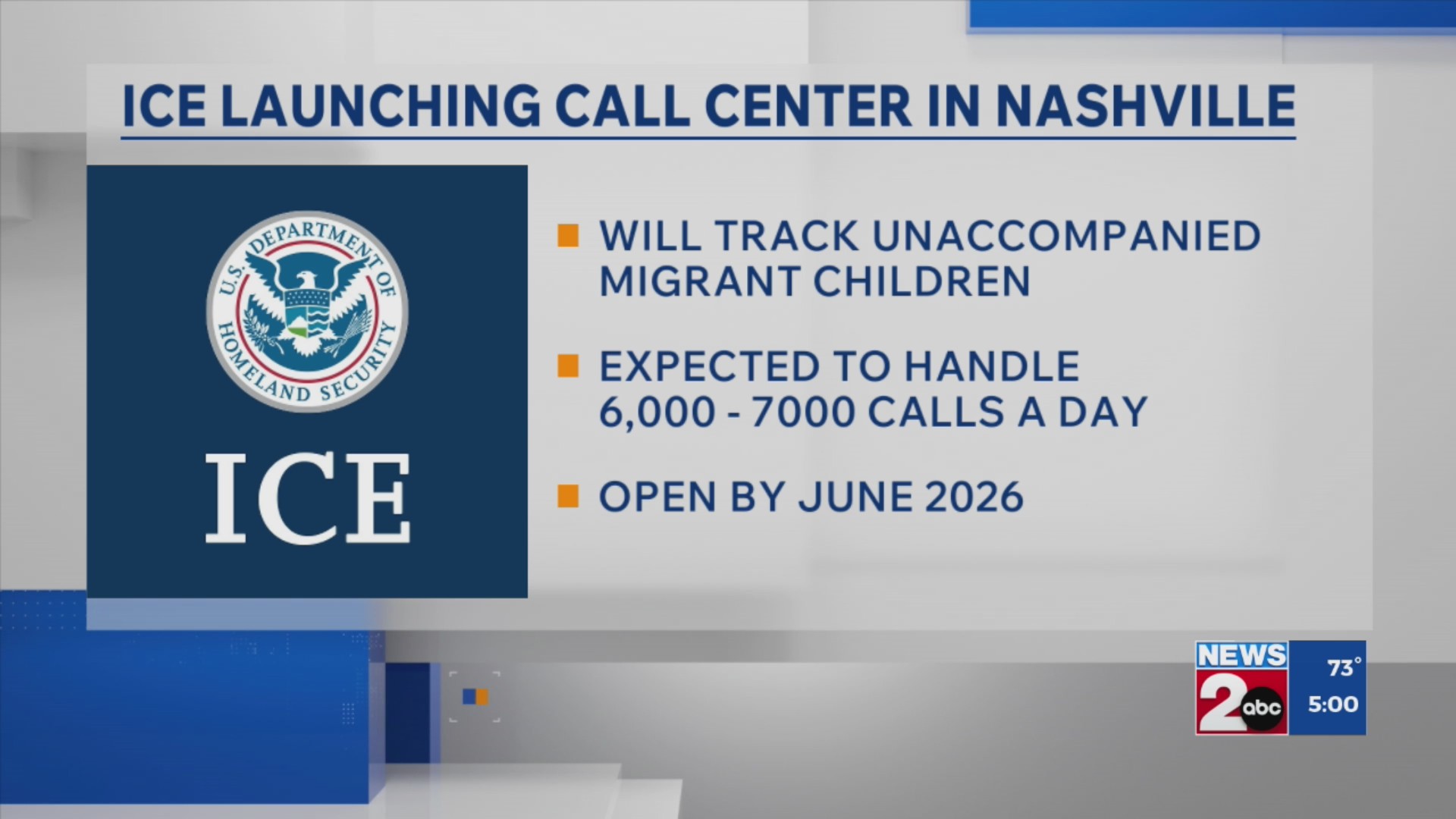 ICE launching call center in Nashville: Sources