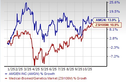 Amgen's Q3 Earnings & Sales Beat, 2025 Outlook Raised, Stock Up