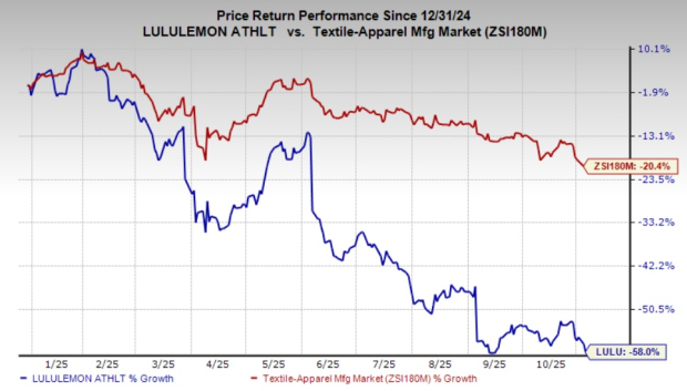 lululemon Faces Softer Consumer Demand: But Brand Loyalty Holds Strong