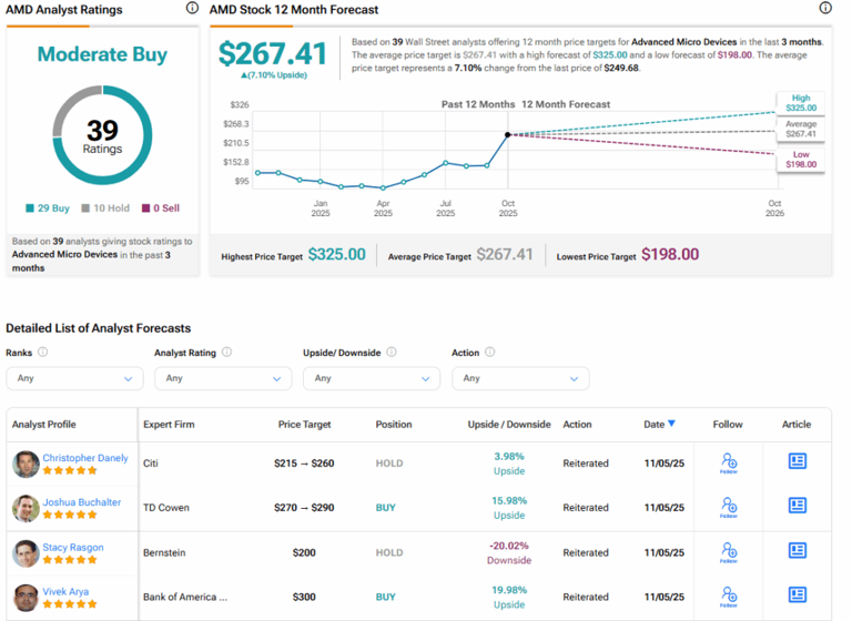 AMD Stock Jumps on Instinct MI308 AI Chip Export License Update