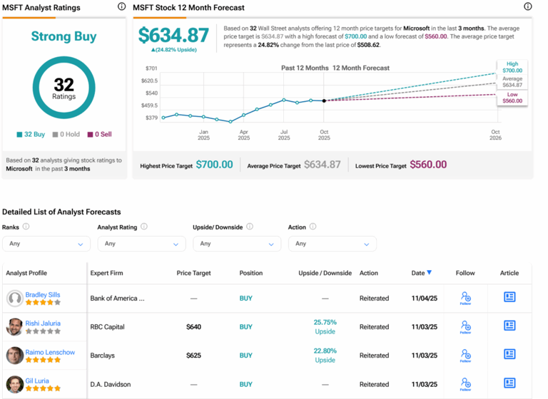 The $392 Billion Question: Microsoft Stock (NASDAQ:MSFT) Slips Despite ...