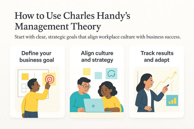 Understanding Charles Handy’s Management Theory and Culture Model