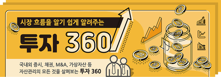 MSCI 한국지수에 HD현대마린솔루션·에이피알 신규 편입…오리온은 제외 [투자360]