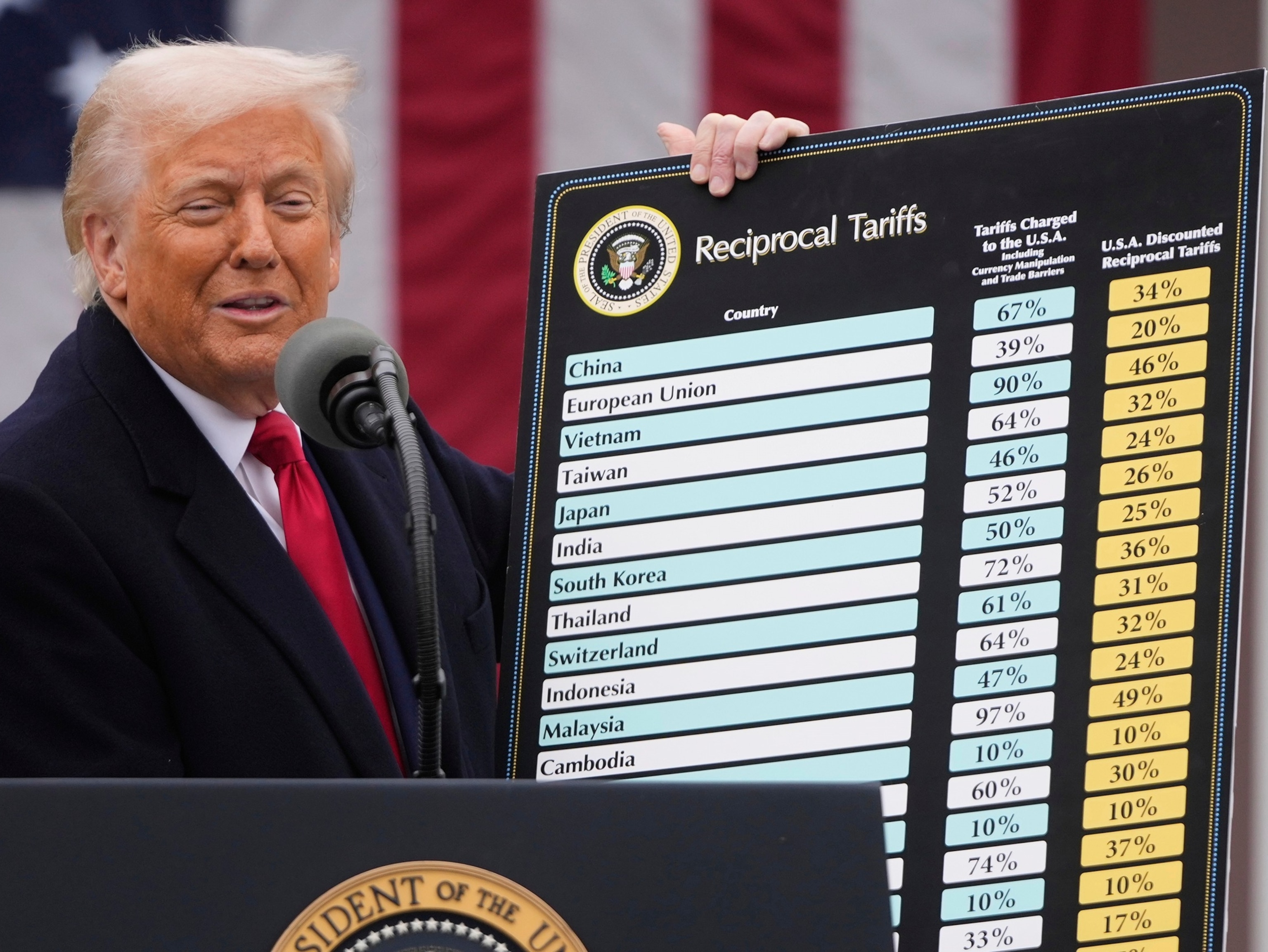 Supreme Court justices appear skeptical of Trump's tariffs, but some ...