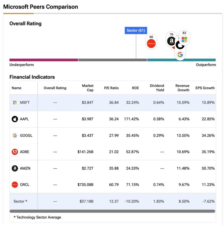 Why Microsoft (MSFT) Investors Should Welcome Its Post-Earnings Pullback