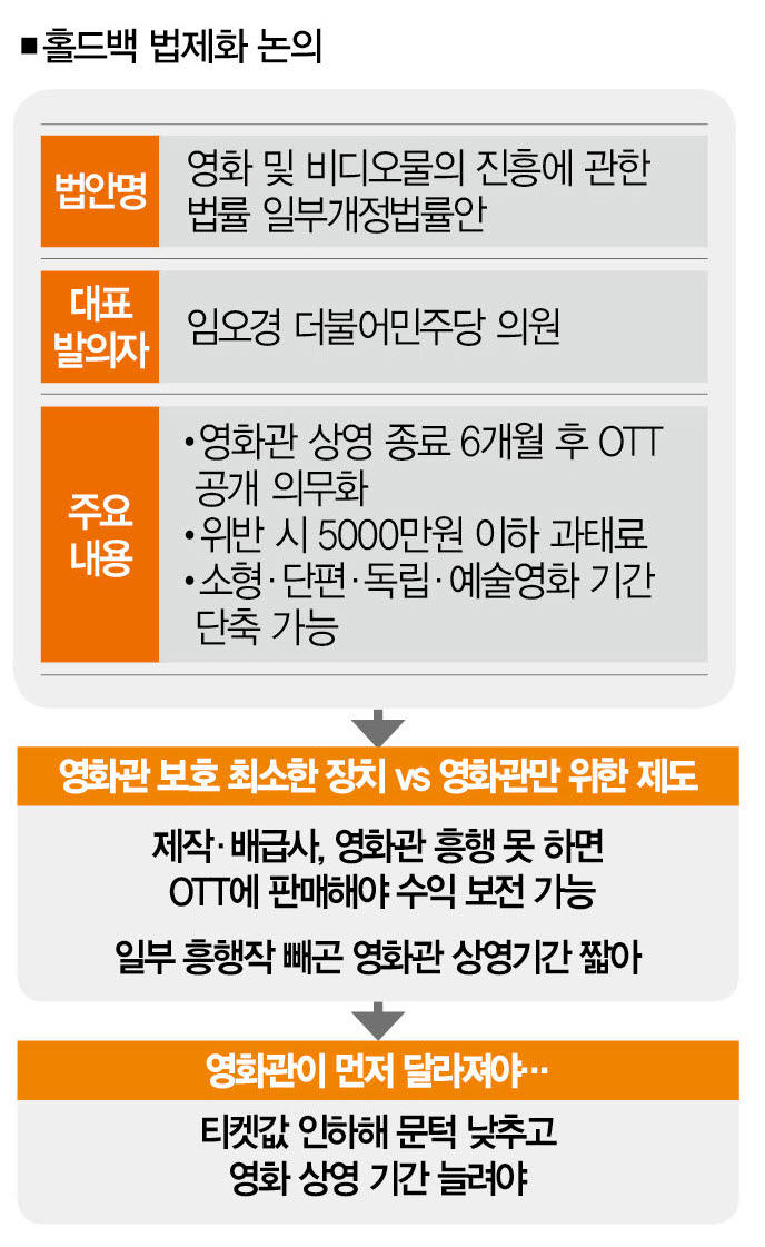 OTT 때문에 죽는다? 영화 티켓값부터 낮추는 건 어때 [분석+]