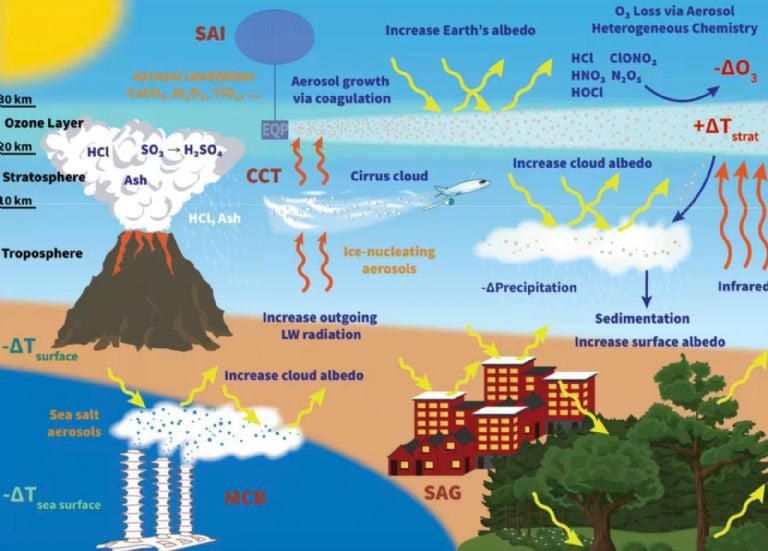 Tapar el Sol con satélites: el arriesgado plan de Elon Musk contra el ...