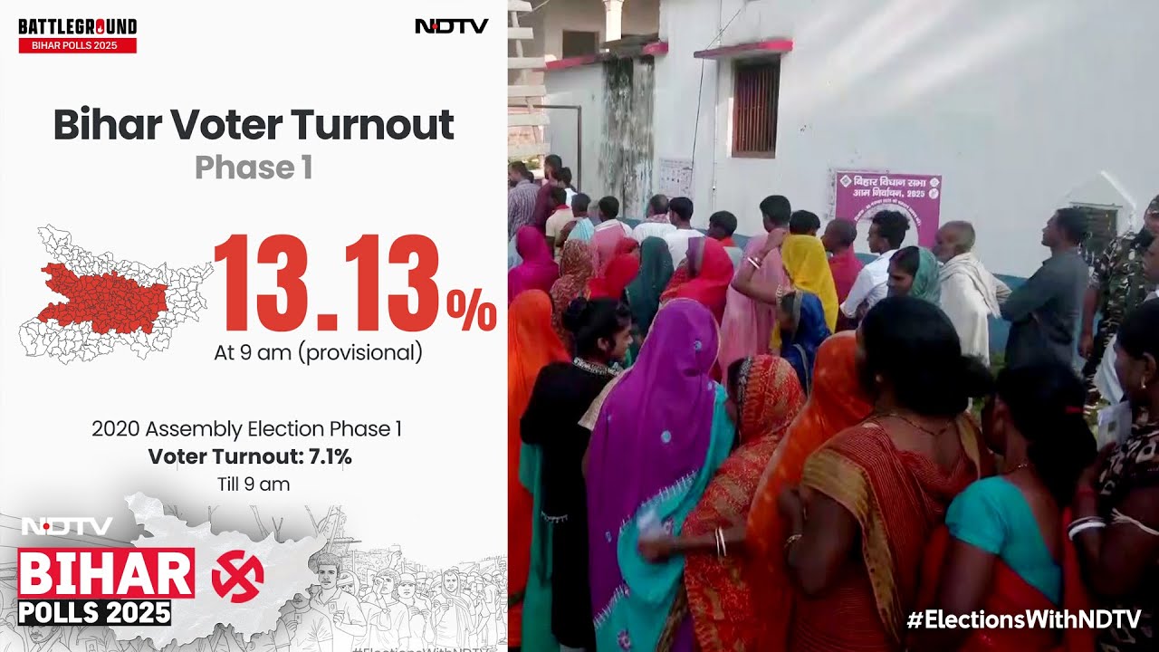 Bihar Voter Turnout | 13.13% Voter Turnout Till 9am In First Phase Of ...