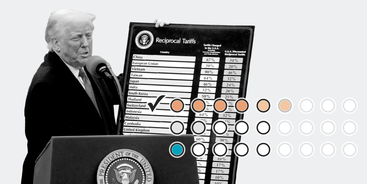 A Justice-by-Justice Breakdown on Trump’s Tariffs