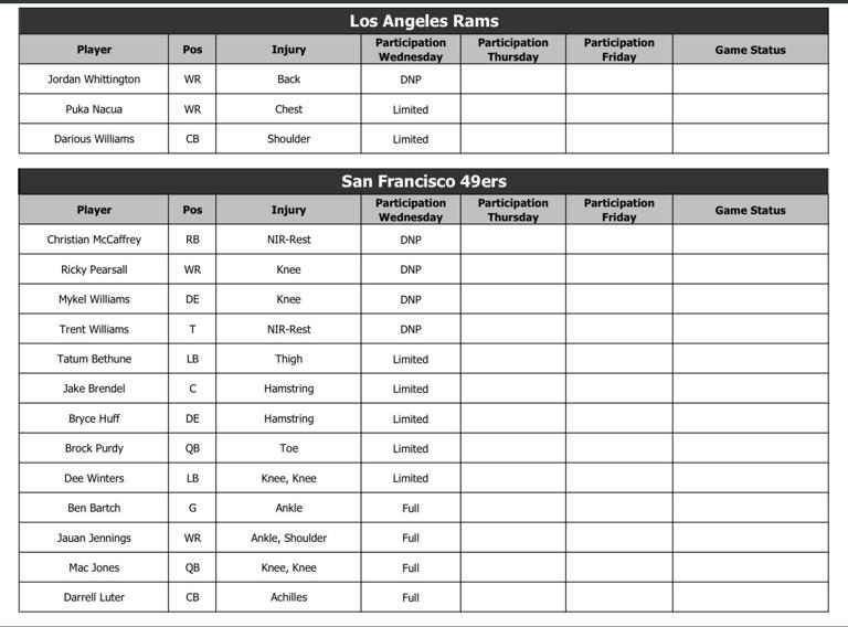 Rams vs. 49ers injury report: 2 players limited, 1 DNP for LA on Wednesday