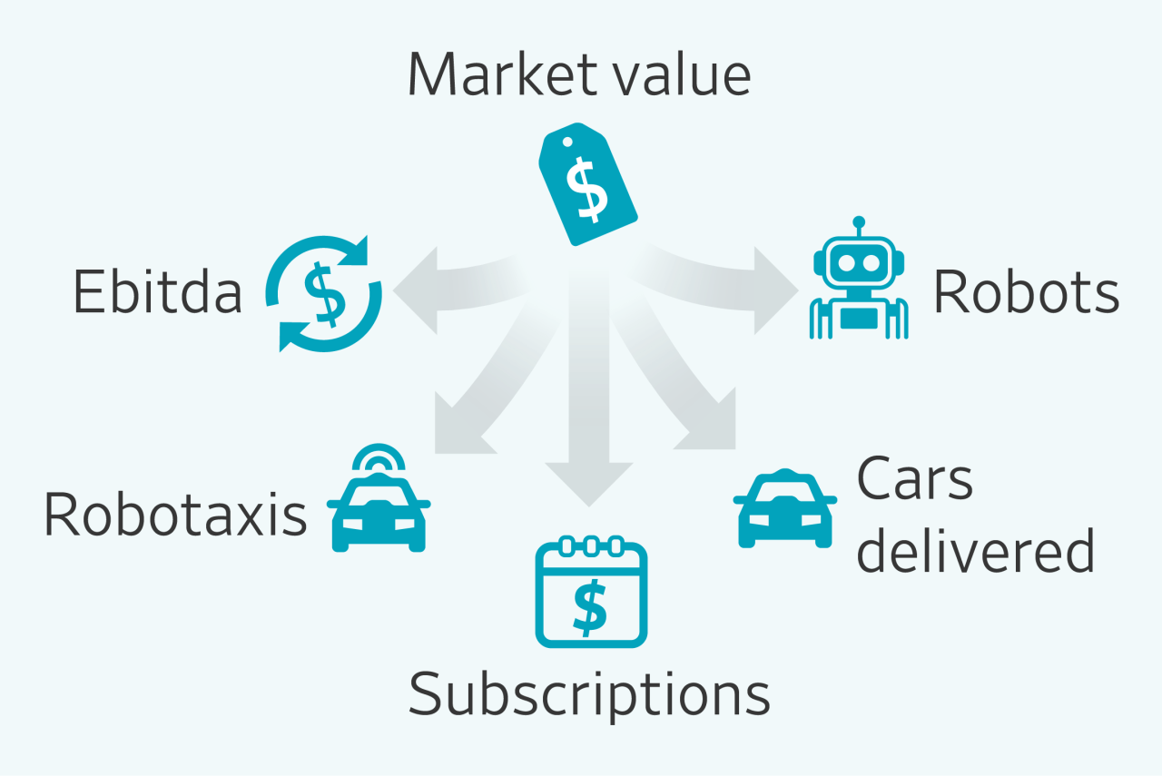 The Hurdles Elon Musk Must Clear to Unlock $1 Trillion in Tesla Pay