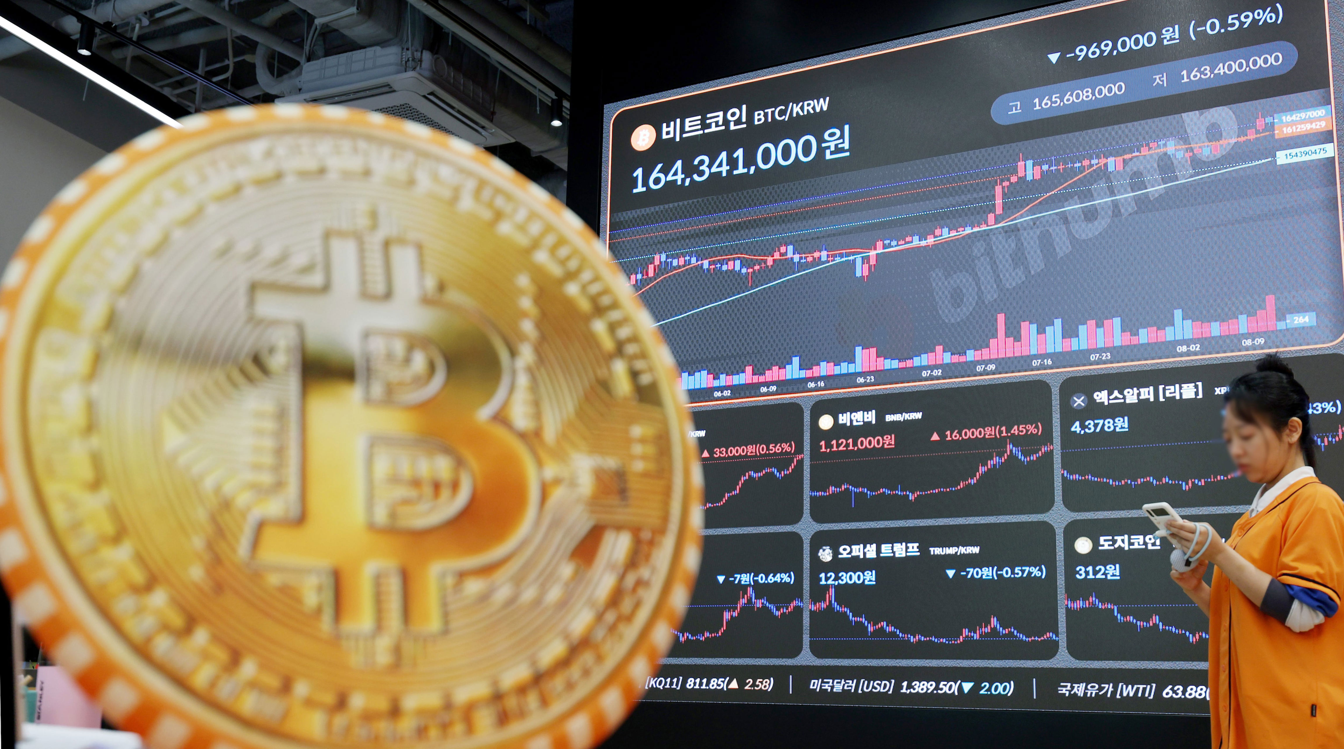 Crypto Investors Await CPI Data for Rate Cut Clues