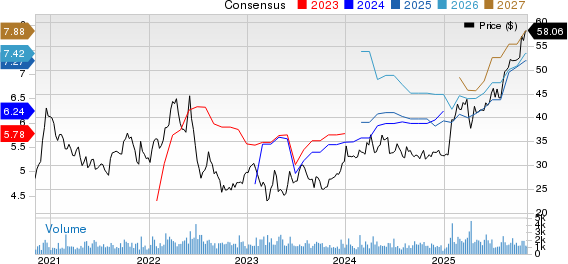 Best Growth Stocks to Buy for Nov. 6