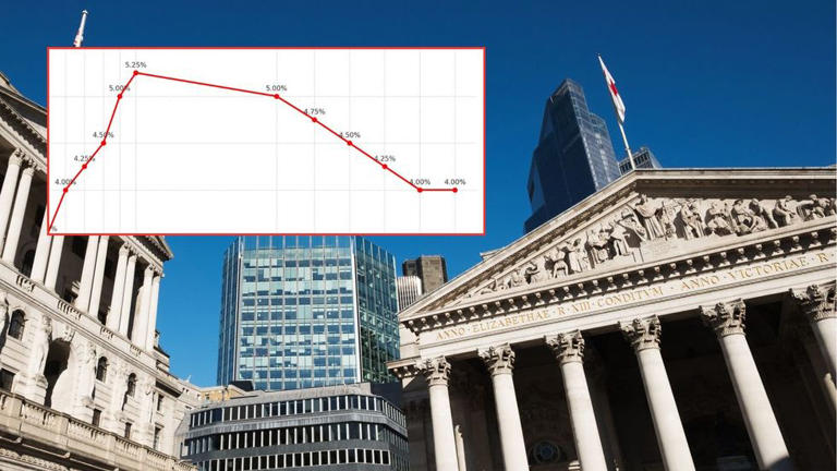 Bank of England keeps interest rate at 4% AGAIN as it reveals when ...