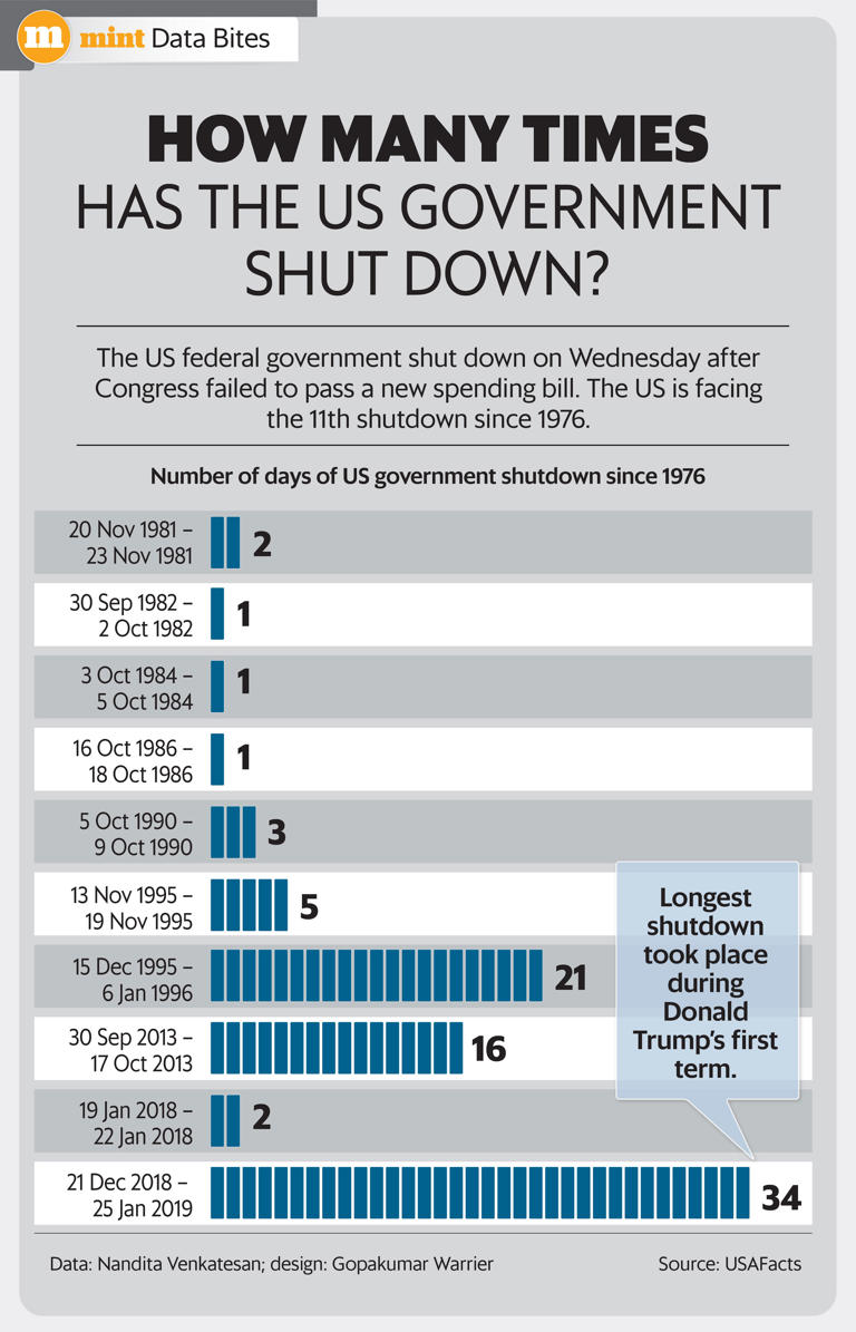 List of 40 airports affected by shutdown: Major hubs of New York ...