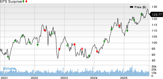 Duke Energy to Release Q3 Earnings: Here's What You Need to Know