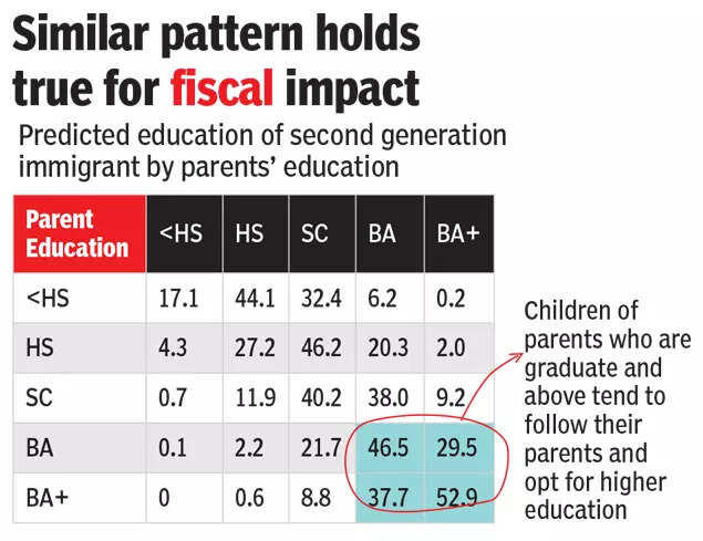 Indians are the kind of immigrants America needs more of - why Donald ...