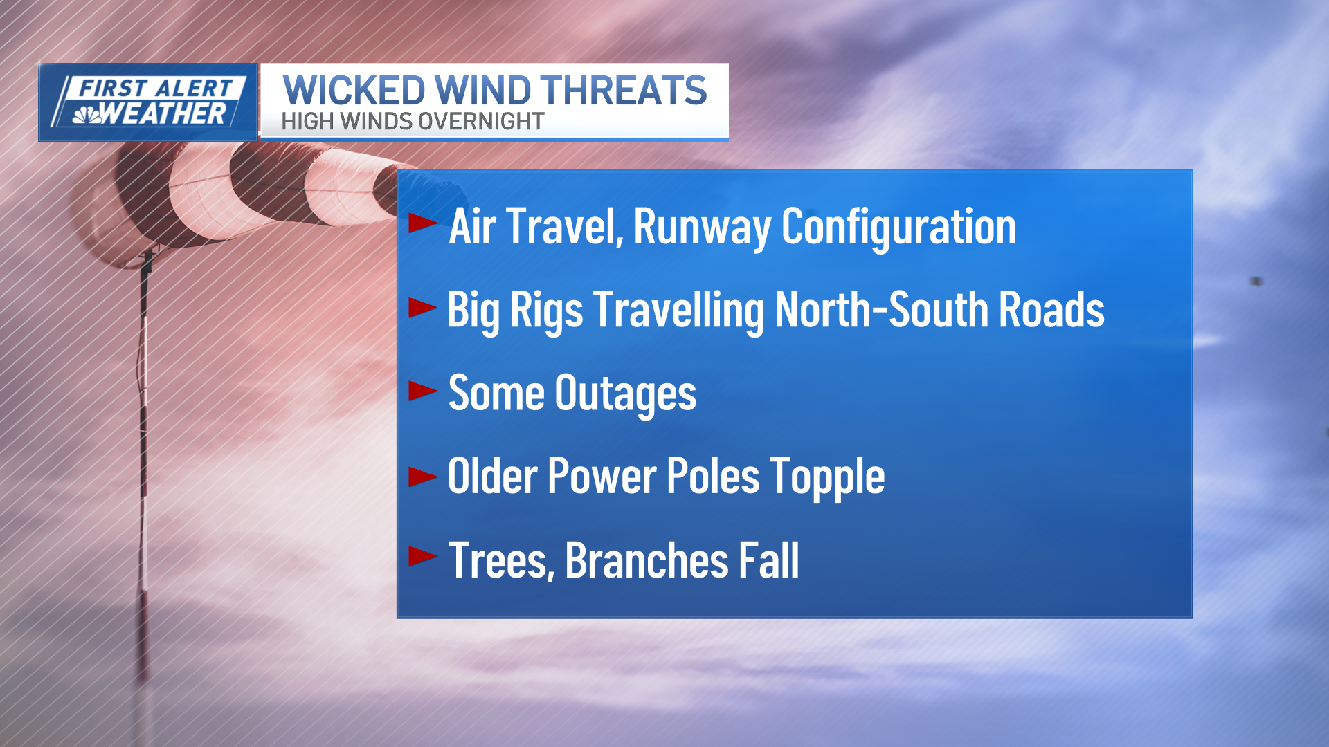 First Alert: Gusty winds back off through the day, not much wind after ...