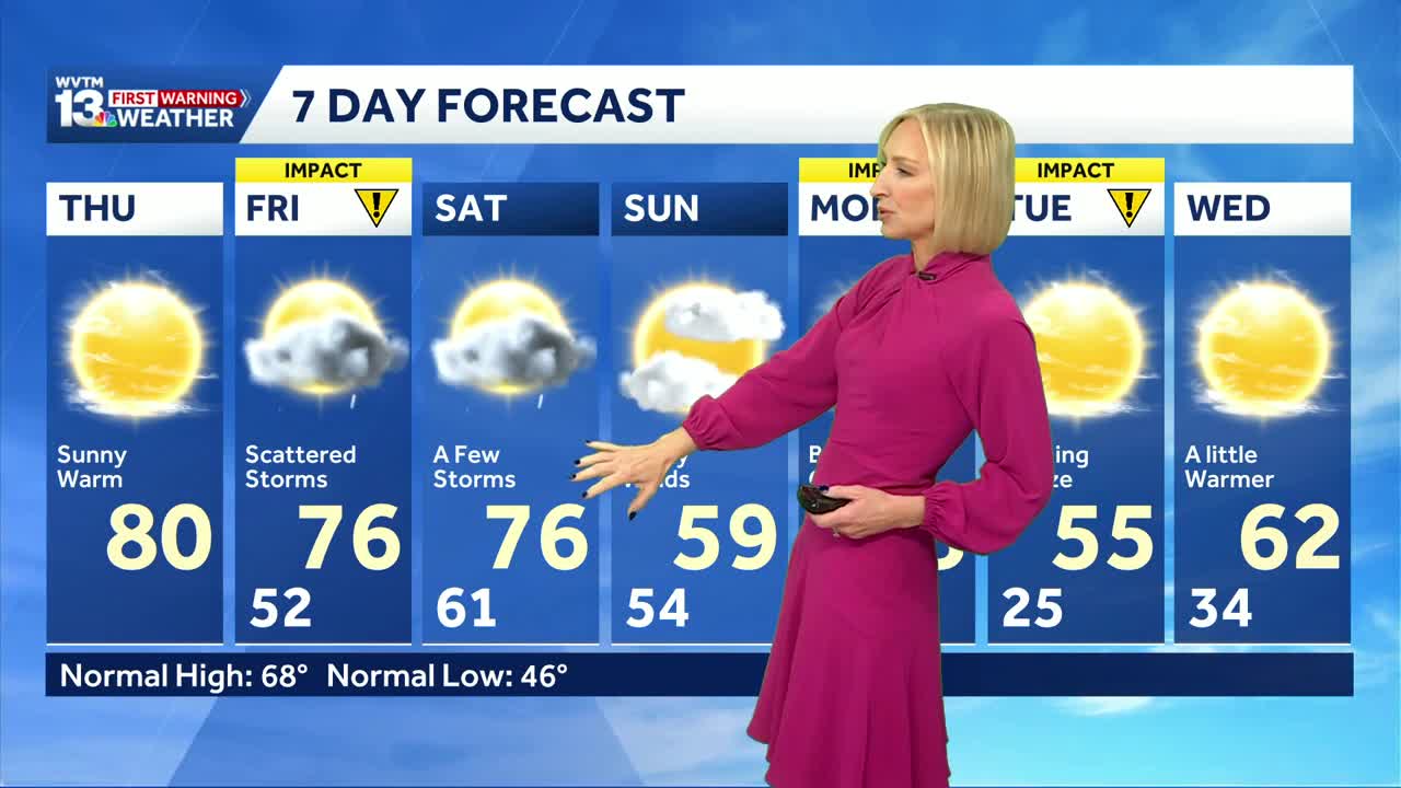 Scattered showers and storms return to Alabama heading into the weekend ...