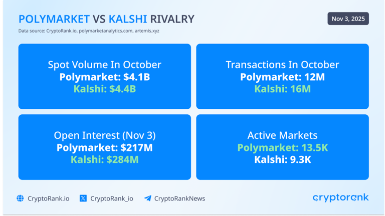 Crypto Market Recap: October 2025