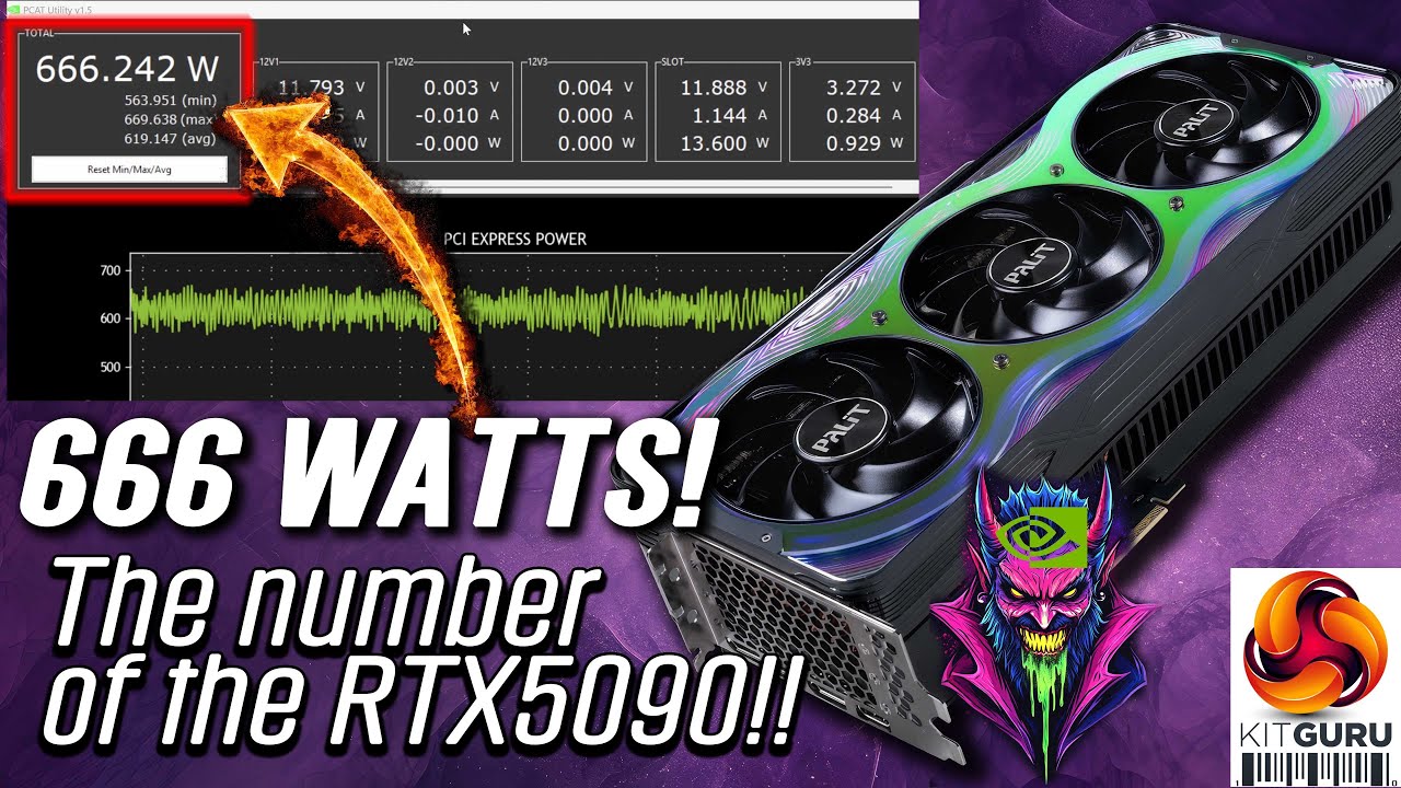12VHPWR’s breaking point? 666W Palit RTX 5090 GameRock