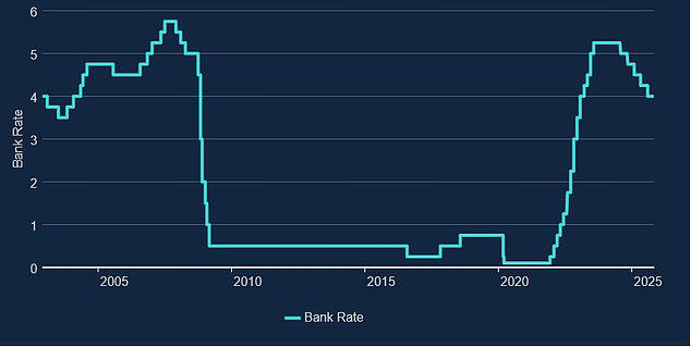 Bank of England holds interest rates - but could still deliver a pre ...
